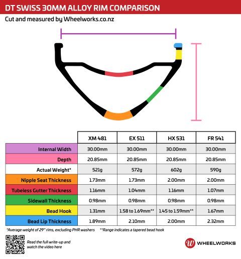 A Close Look at the DT Swiss Aluminium Rim Range - Wheelworks