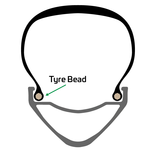 Setting-Up Tubeless Tyres - Wheelworks